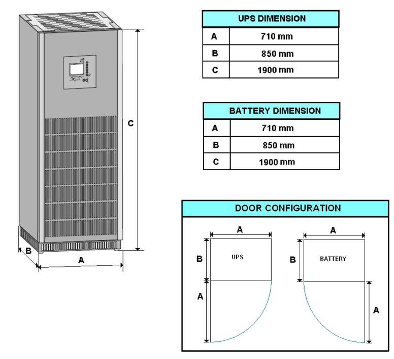 UPS (Uninterruptible Power System) [HS119] | Sidel - Options and Upgrades