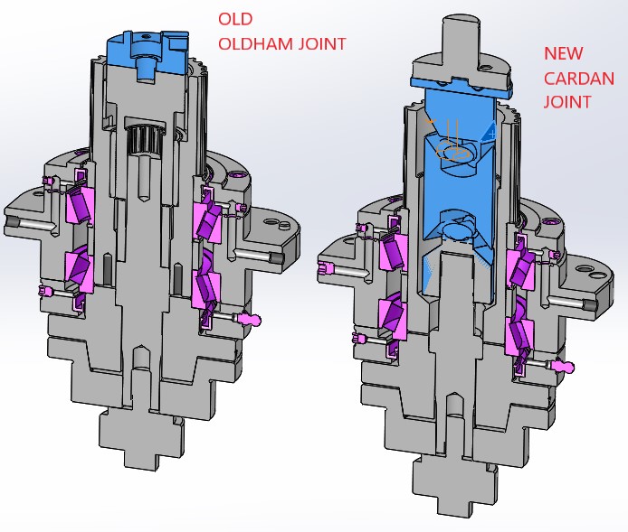 Nouveau joint du module de coupe [AA28] | Sidel - Options and Upgrades