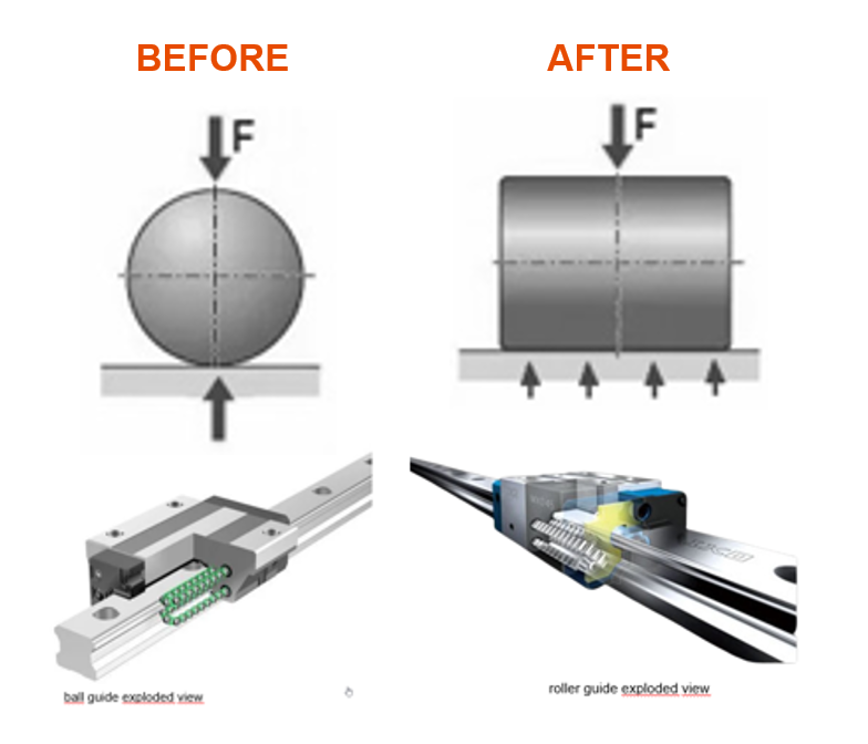 TRANSFER ARMS WITH LINEAR ROLLING GUIDES [914] | Sidel - Options and ...