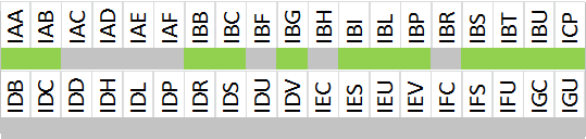 New PLC Siemens [EOL-003-V05] | Sidel - Options and Upgrades