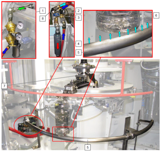 Vortex en la transferencia de botellas [1029] | Sidel - Options and ...