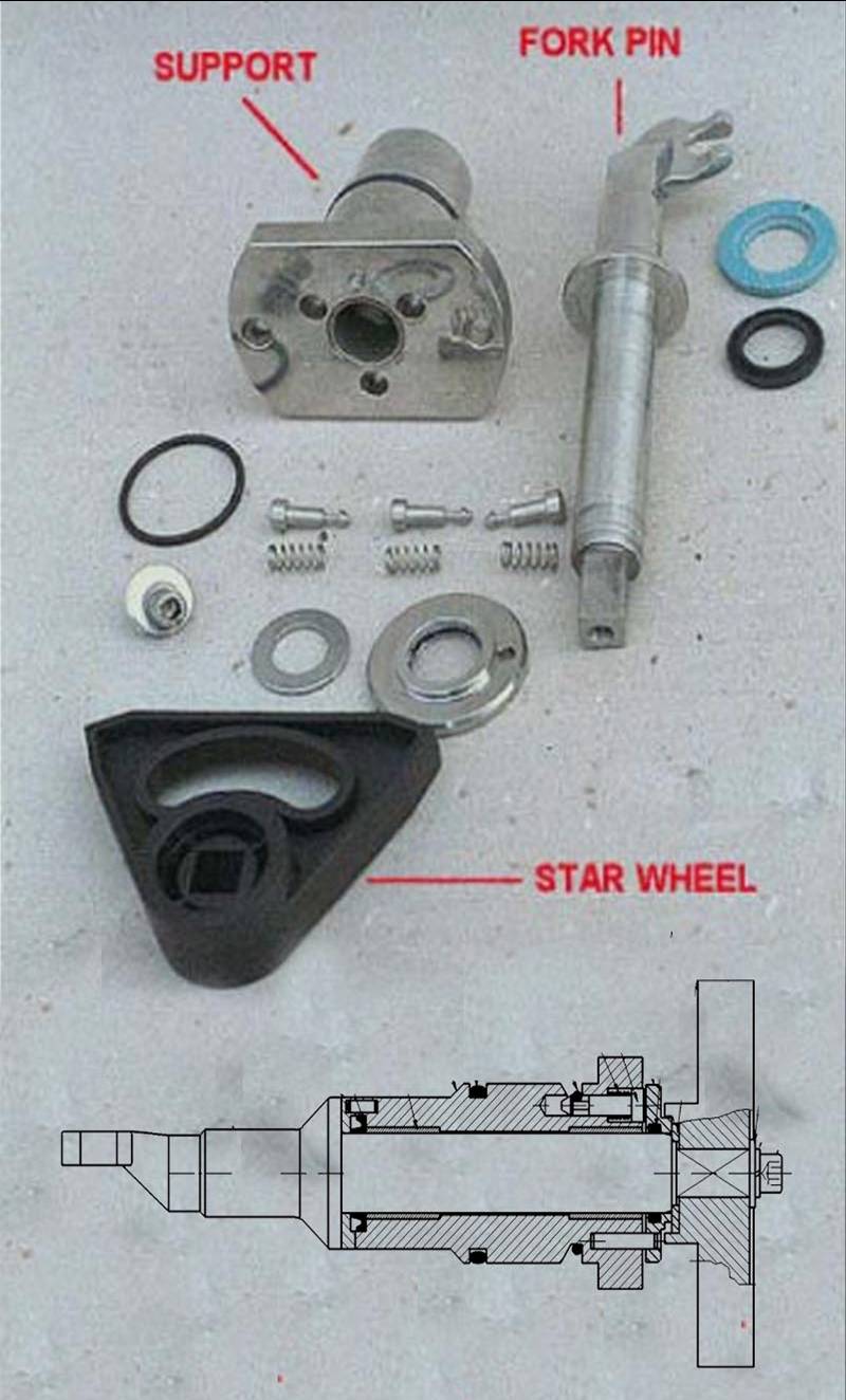CONTROL ABERTURA/CIERRE DE LAS VÁLVULAS DE LLENADO EN ACERO INOXIDABLE ...