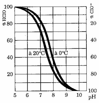 Chlorine treatment system [L012] | Sidel - Options and Upgrades
