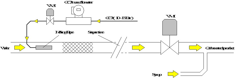 ELECTRONIC INFEED UNIT FOR PREDOSIX MACHINE [S005] | Sidel - Options ...