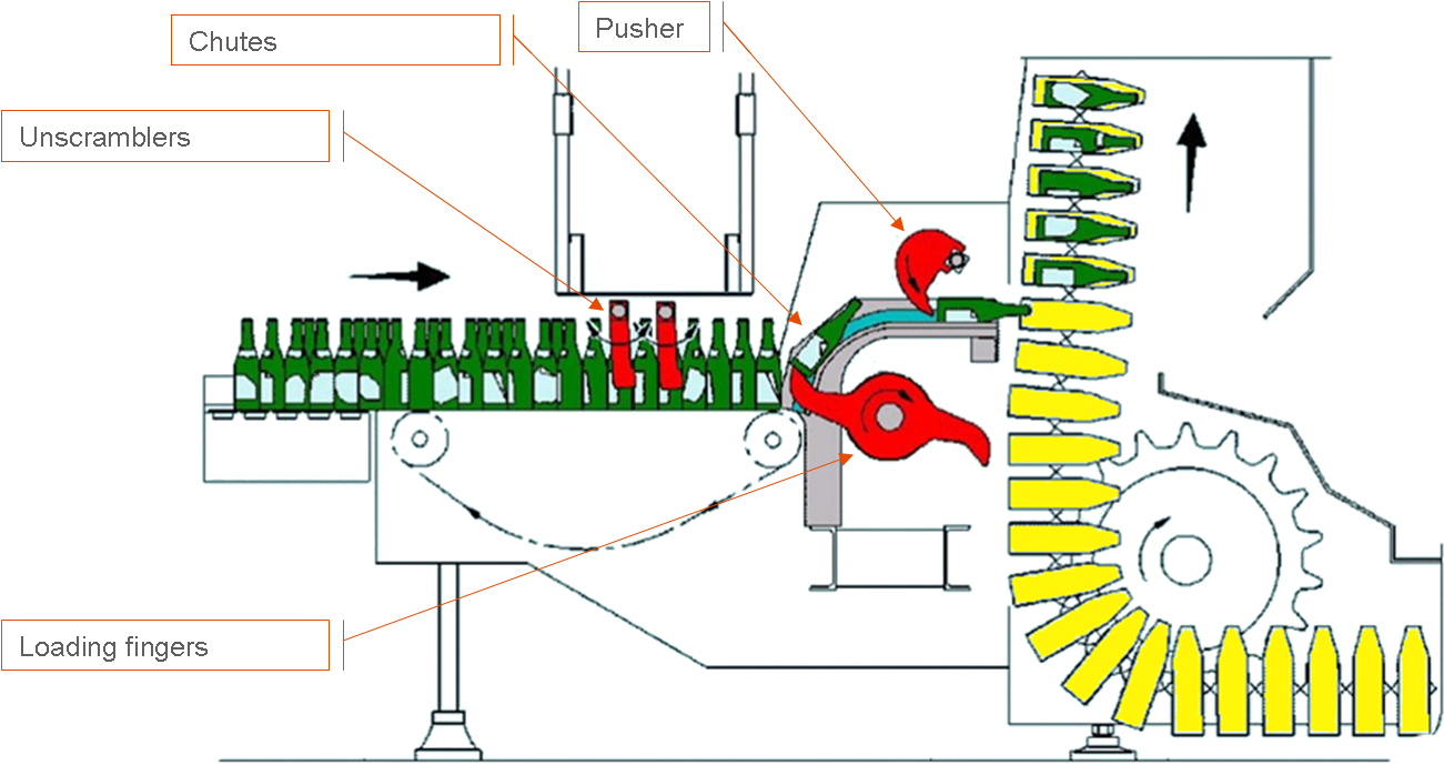 High-speed infeed system [VRB013] | Sidel - Options and Upgrades