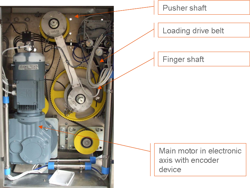 Automatic syncronization of high-speed infeed system separate shafts ...