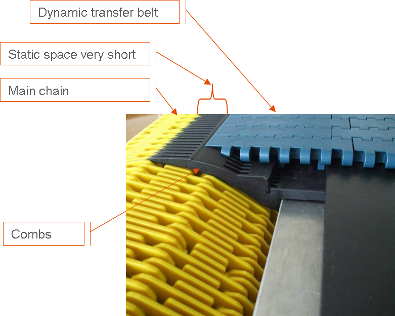 Dynamic transfer for “SWING” model [VRP007] [VRP007] | Sidel - Options ...